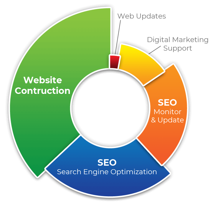 Tulsa Web Design, Website Development